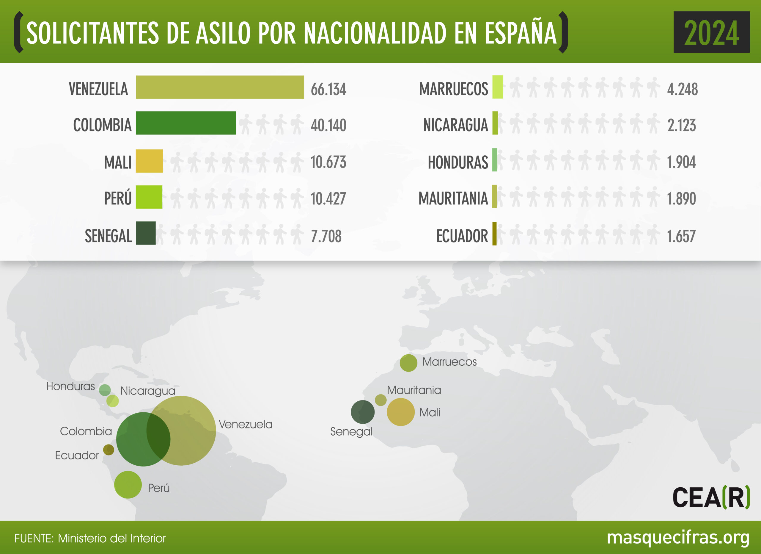 España solo registró un ligero aumento de solicitudes de asilo pese a ...